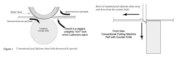 Micro-Perforating | Bindery Tools | Technifold USA